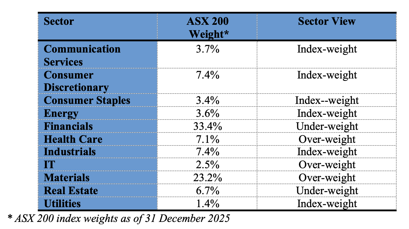 Screenshot 2026-01-12 at 7.34.04 pm - Switzer Report