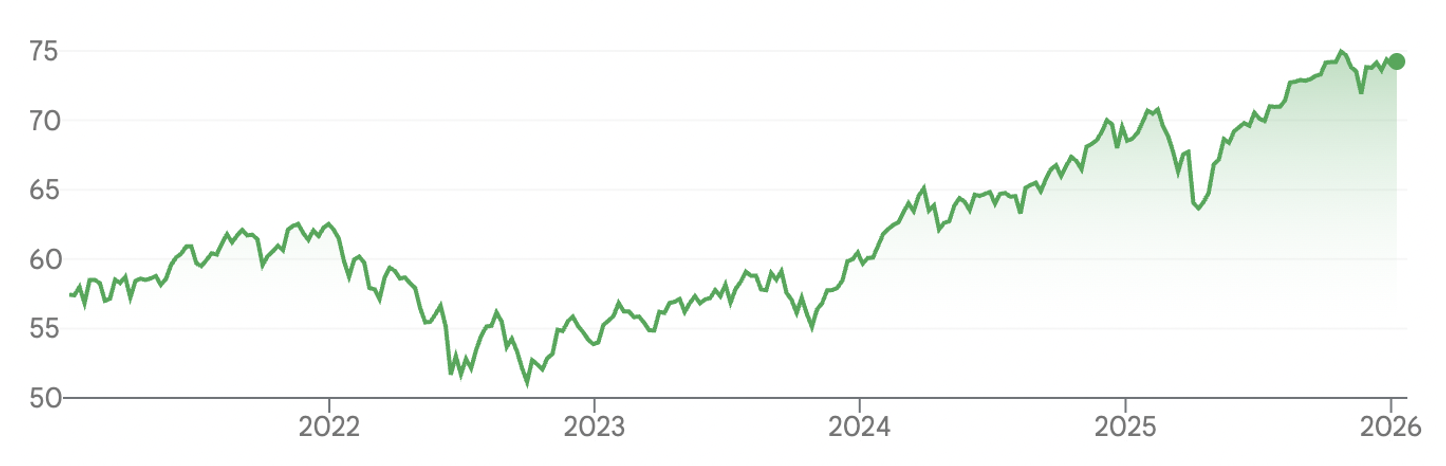 Screenshot 2026-01-12 at 7.44.48 pm - Switzer Report