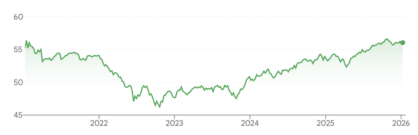 Screenshot 2026-01-12 at 7.45.55 pm - Switzer Report