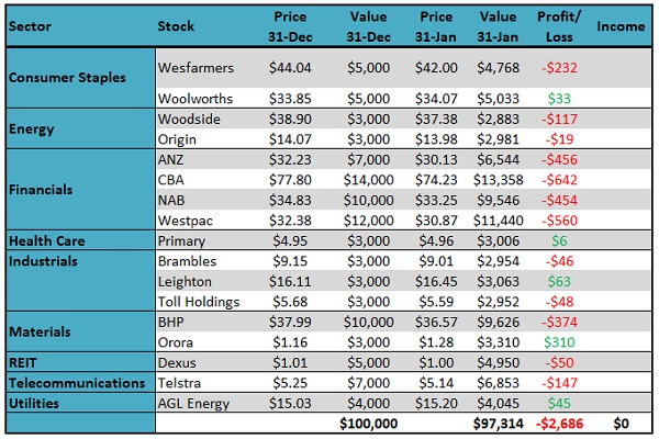 income portfolio table - Switzer Report